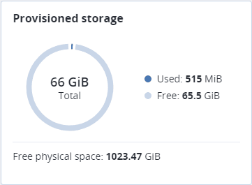 Provisioned storage chart