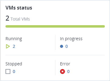 VMs status chart
