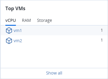 Top VMs chart