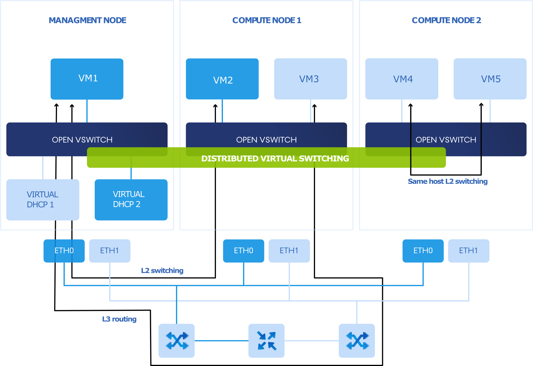 Arquitectura de red de procesamiento